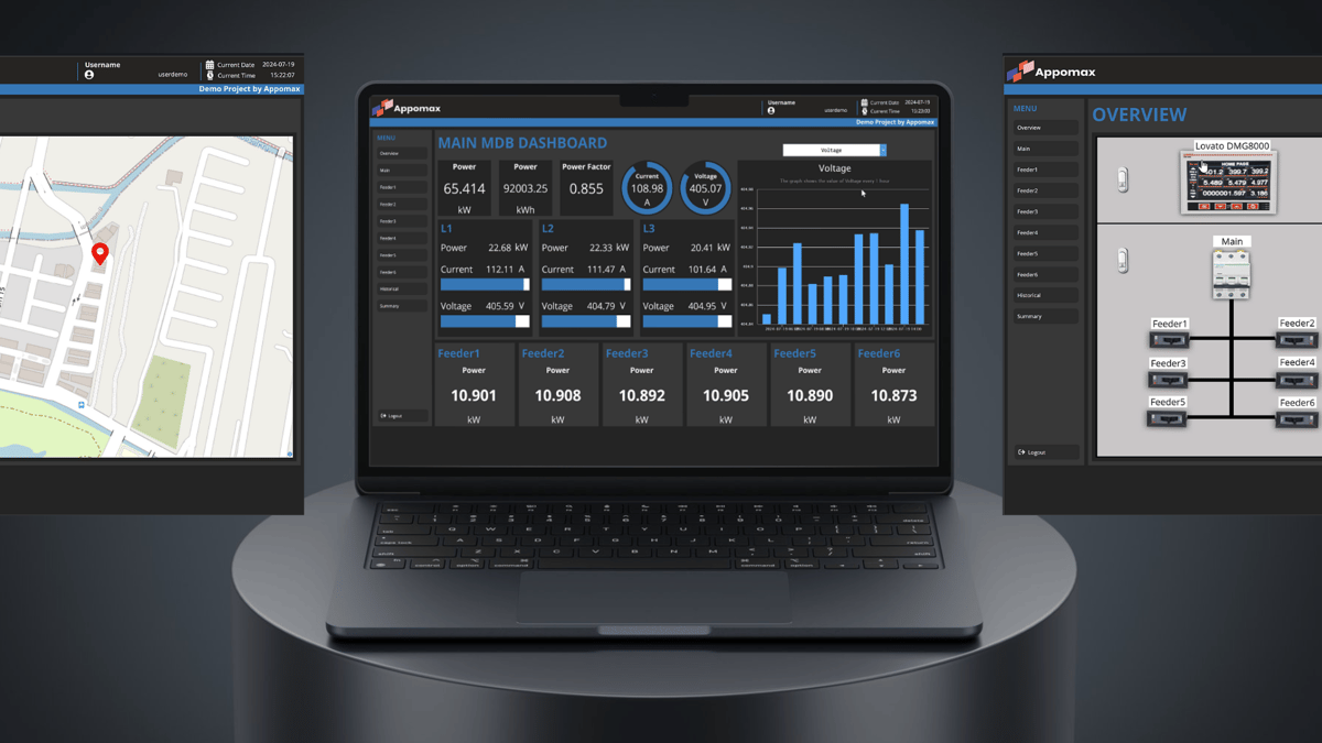 Utility Management Solutions for Industry | Appomax.ai